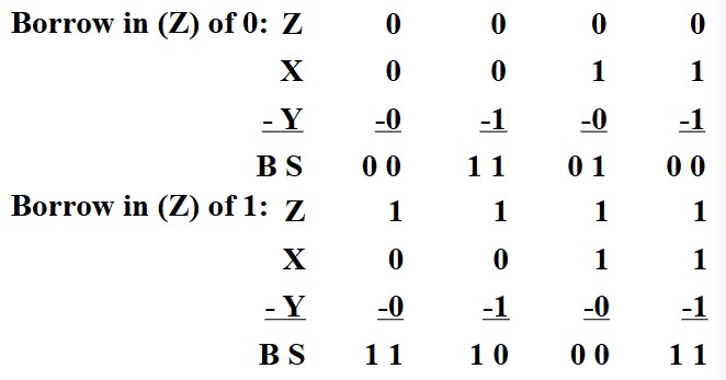1.Computer System and Information Representation - Monsterdie's Notebook